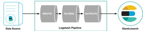 logstash pipelines — log consolidation with elk stack 1 2 documentation