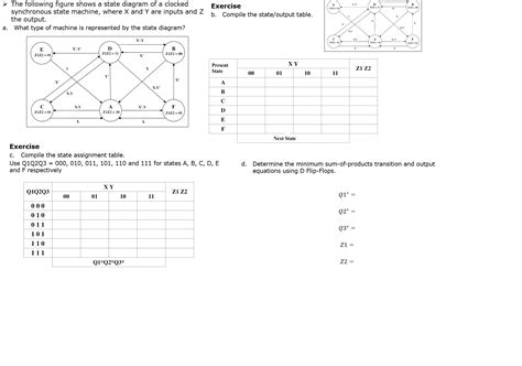 Solved The Following Figure Shows A State Diagram Of A