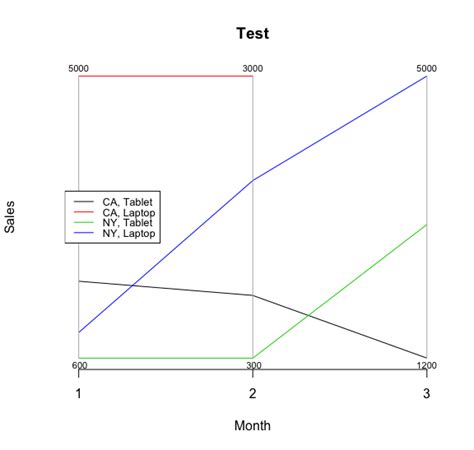 Plot R Multiple Axis Charts Stack Overflow