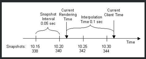Help How Client Prediction Really Works Runrealengine