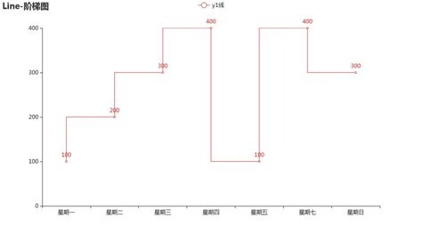 Python数据分析——pyecharts折线图全解(小白必看) Python小笨鸟 博客园 Python数据分析——pyecharts折线图全解(小白必看) Python小笨鸟 博客园