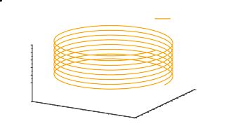Tutorials Sciplot