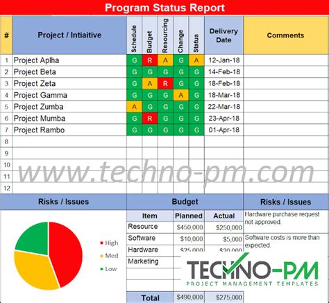 Program Status Report Template Project Management Templates