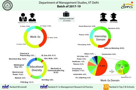 Varun Teja Posted On Linkedin