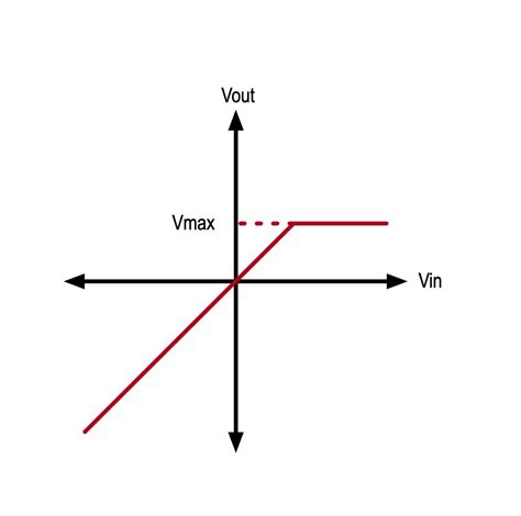 How Precision Clamps Limit Variable Voltage Circuit Cellar Inspiring The Evolution Of