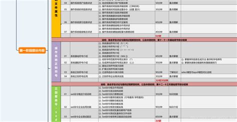 非常值得一看，最低月薪上万的运维安全工程师学习路线 运维学习路线 运维开发学习路线 csdn博客