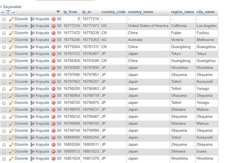 Mysql How To Speed Up Country Detection From Ip Adress Query Stack Overflow
