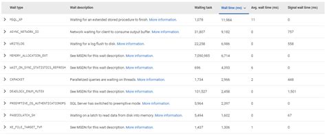 top waits redgate monitor 14 product documentation