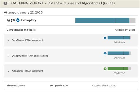 C949 Data Structures And Algorithms 1 Passed Exemplary Rwgu