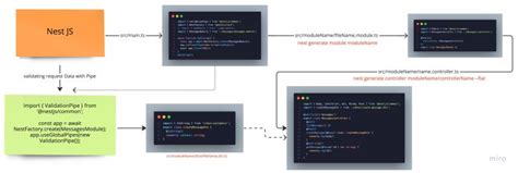 Md Aktarul Islam On Linkedin Nestjs Typescript