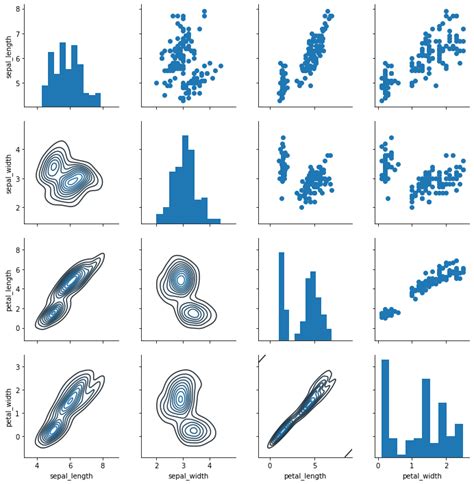 Grids Plots Greydon Gilmore