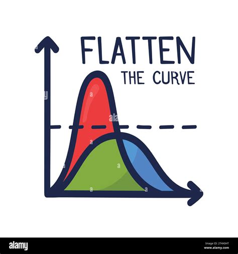 Flatten Curve Stock Vector Images Alamy