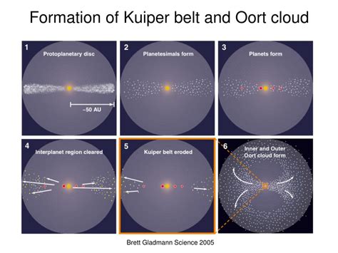 Ppt Understanding Planet Formation Core Accretion And Oligarchic