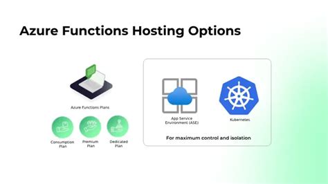 Azure Functions A Simple Guide For Beginners