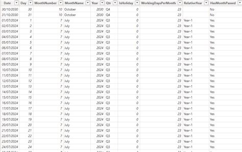 Solved How To Make The Headers In A Matrix Visual Dynamic Microsoft