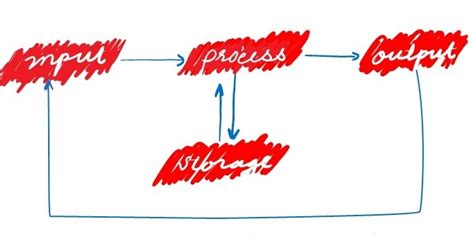 Apa Itu Input Proses Dan Output Pada Komputer KOMPUTERKU ID