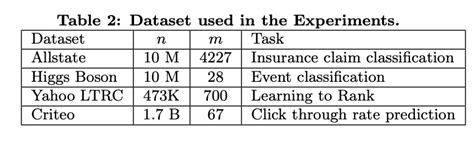 Xgboost A Scalable Tree Boosting System