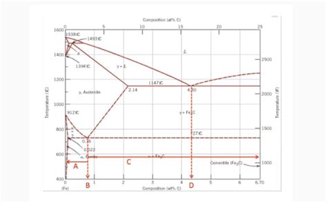 Solved Proeutectoid Cementite Is Denoted By The Label