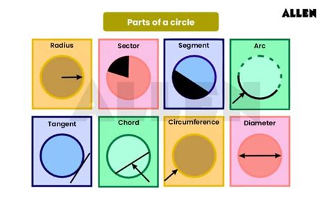 Circle Class 10 Notes Concepts Formulas And Examples