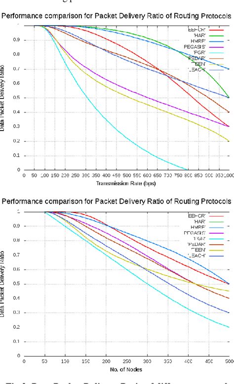 Figure 3 From Energy Efficient Hierarchy Based Clustering Routing Protocol For Wireless Sensor
