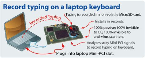 Laptop Keylogger BitForensics Download Scientific Diagram