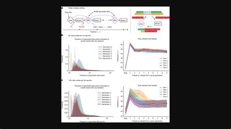 Ai Trained Large Language Models At Risk Of Collapse Researchers Caution