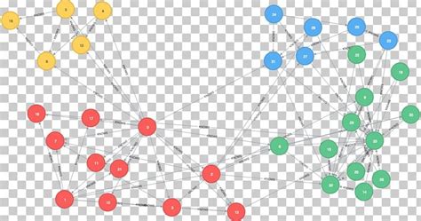 Graph Cluster Analysis Computer Cluster Algorithm Neo4j Png Clipart Algorithm Allegrograph