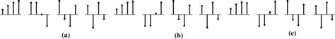 Basis Vectors Of 4 Point Transforms For Spatial Prediction Residuals A Download Scientific
