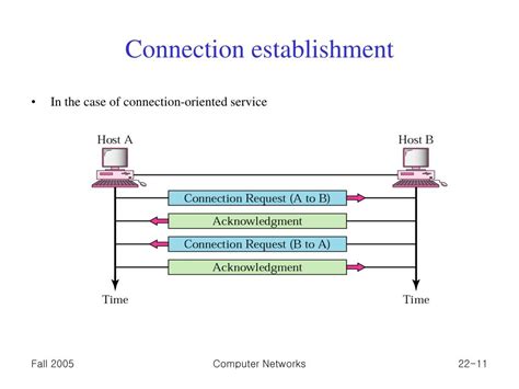 Ppt Part V Transport Layer Powerpoint Presentation Free Download