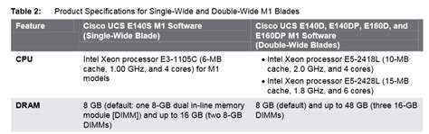 Solved Ask The Expert Cisco Ucs E Series Servers Getting Started