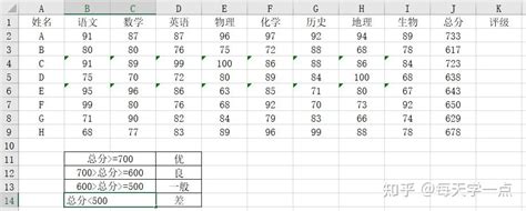 带你了解excel中if函数的嵌套 知乎