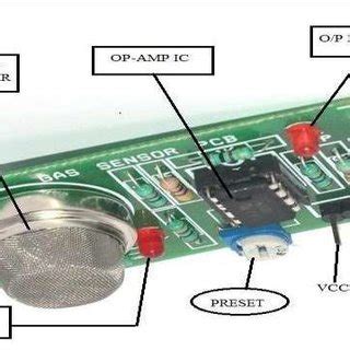 Developed Gas Sensor Module Download Scientific Diagram