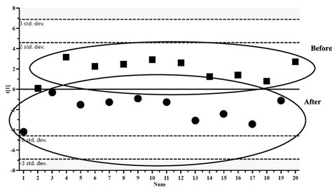 The Score Plot For Partial Least Square Discriminant Analysis PLS DA Download Scientific
