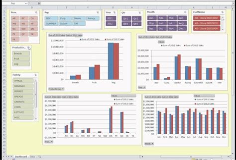 Create Professional Dashboard Pivot Tables And Charts Vrogue Co