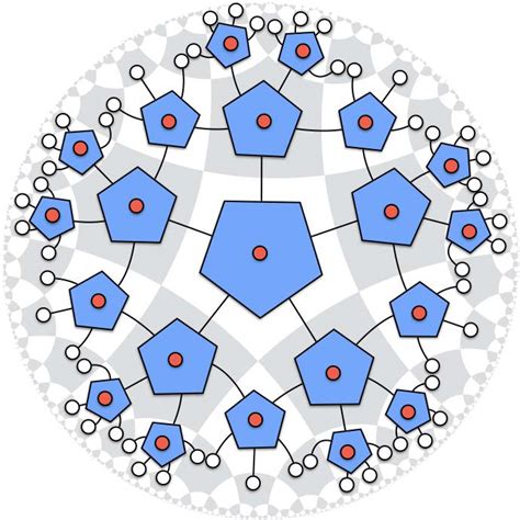 10 A Graphical Depiction Of The Pentagonal Tensor Network Named Download Scientific Diagram