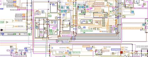 Labview Style Guide Labrigger