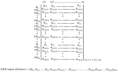 Sensors Free Full Text Effectiveness Of Data Augmentation For
