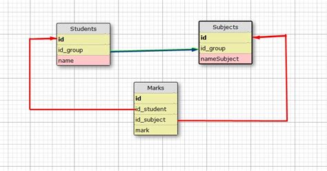 Java Onetomanytomany Successively Three Tables With Hibernate Annotations Stack Overflow