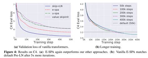 无残差连接或归一化层，也能成功训练深度transformer 电子发烧友网