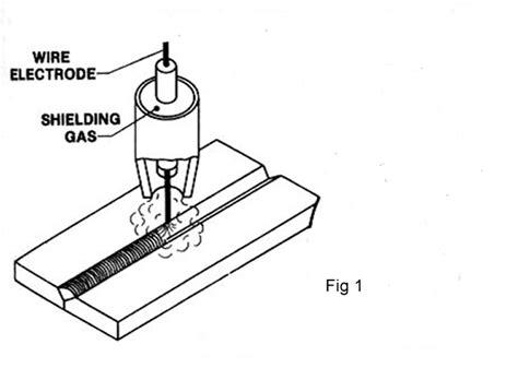 Gas Metal Arc Welding Welding Gas Metal Arc Welding Gmaw S C