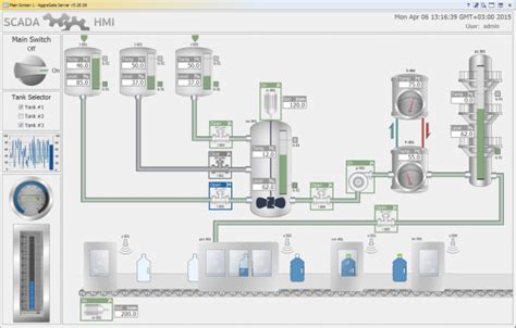 Aggregate Scadahmi Screenshots Industrial Automation Automation Design Automation User