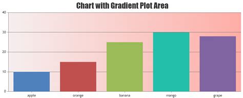 Gradient Background Color Of Chart Canvasjs Charts