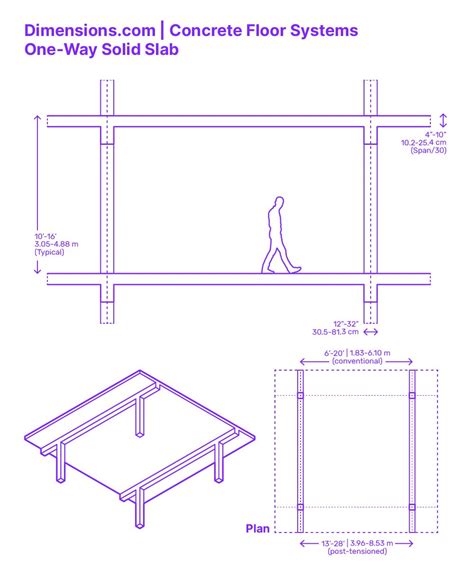 One Way Concrete Slab Structural System