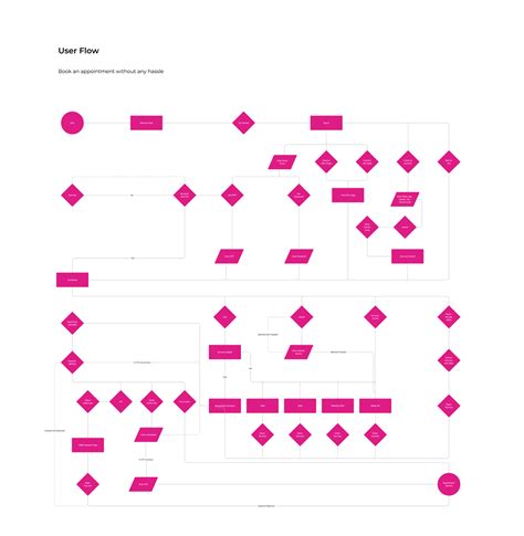 Heuristics Evaluationredesign On Behance