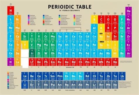 Periodic Table Groups Your Friendly Guide To Element Families