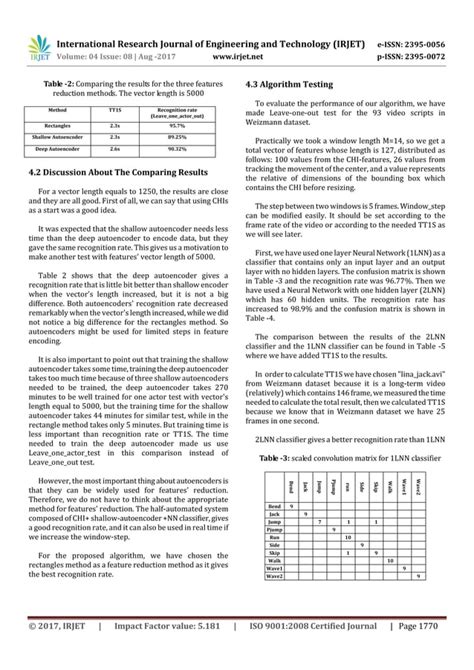 Human Action Recognition Using Contour History Images And Neural