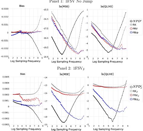 Figure 11 From Point Process Based High Frequency Volatility