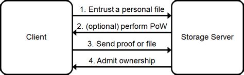 Client Side Deduplication Download Scientific Diagram