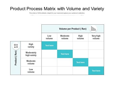 What Is The Product Process Matrix Definition And Overview OFF