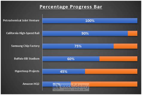 how to create a percentage progress bar in excel 3 methods